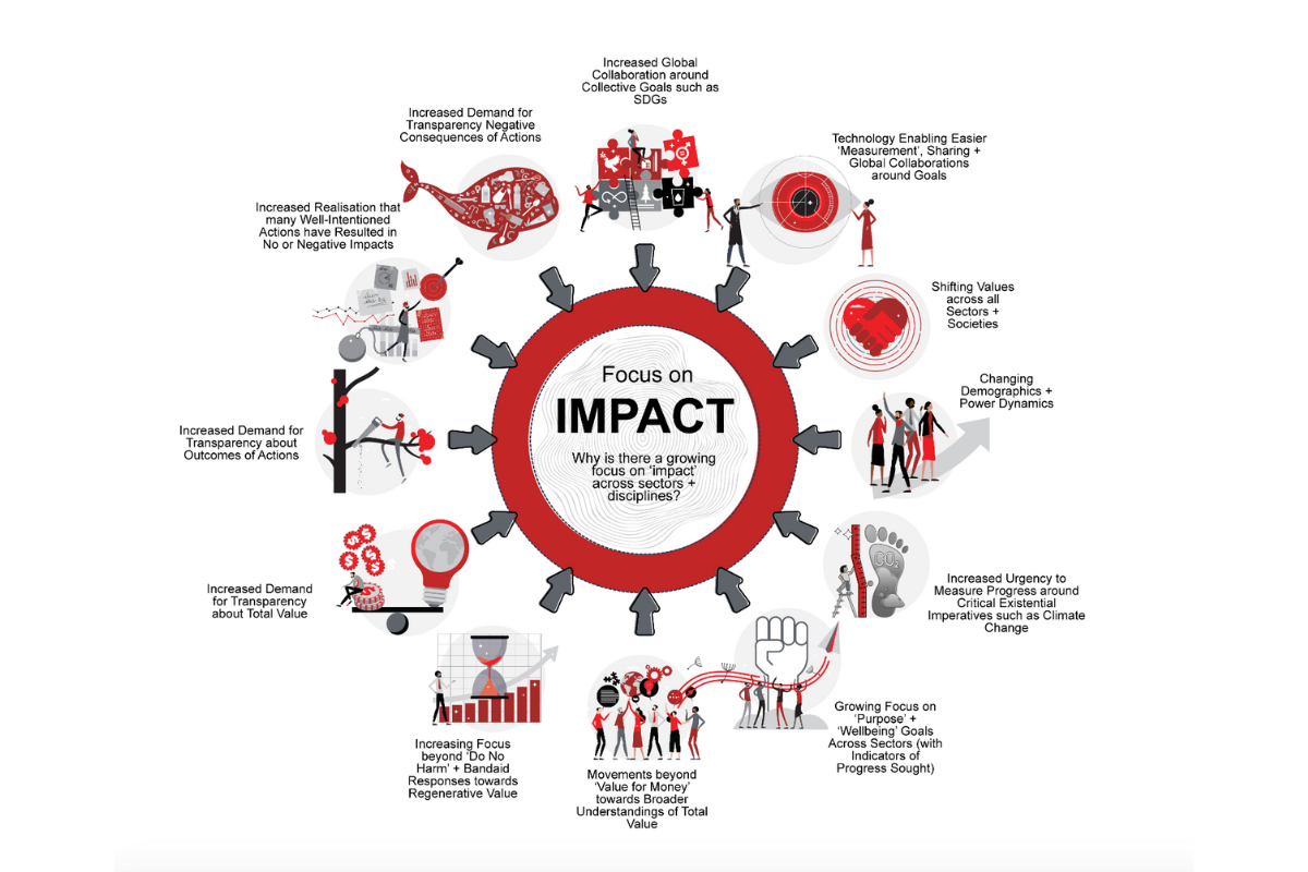 'Now we are all measuring impact', Griffith Centre for Systems ...