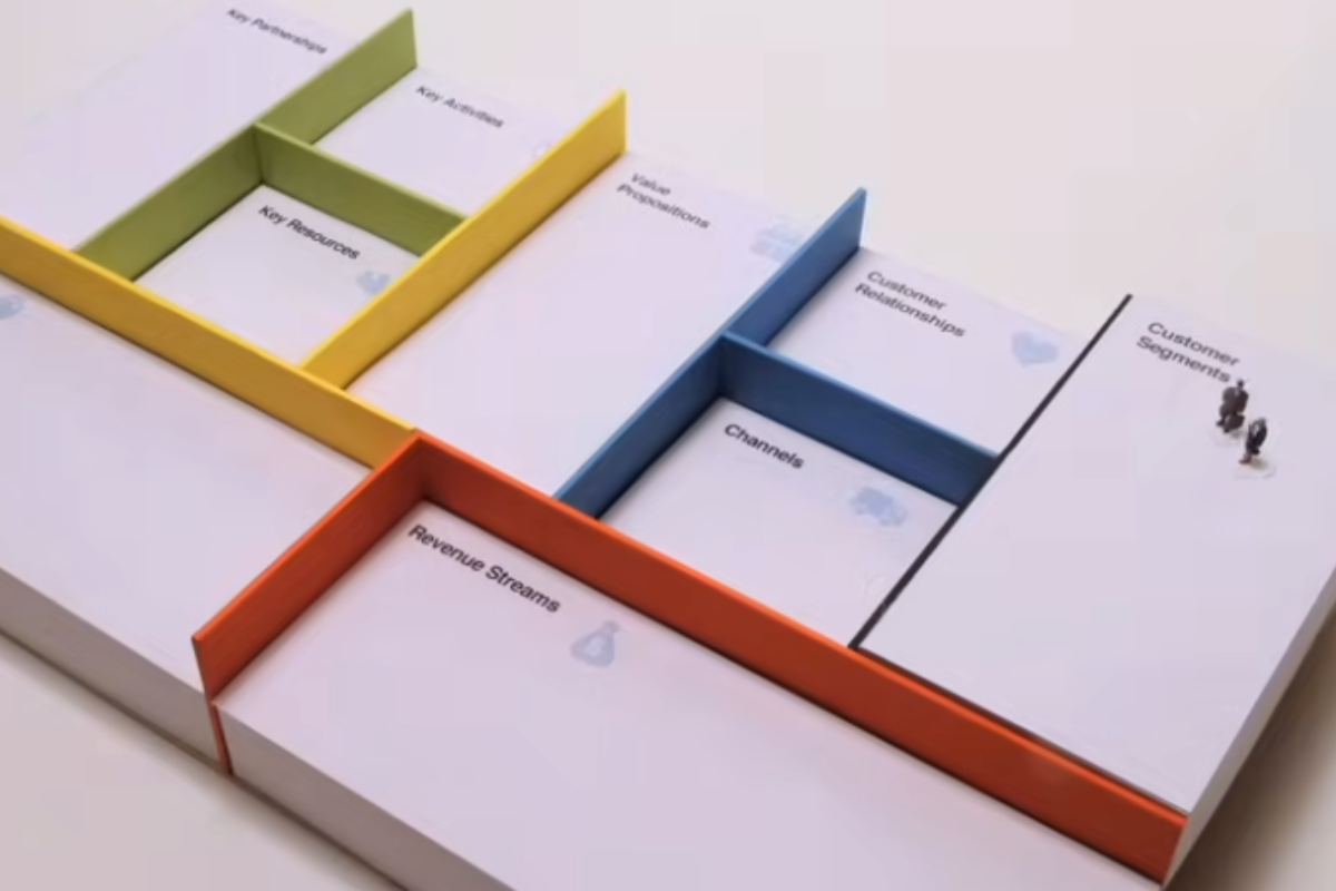 'Business Model Canvas Explained', Strategyzer | Understorey